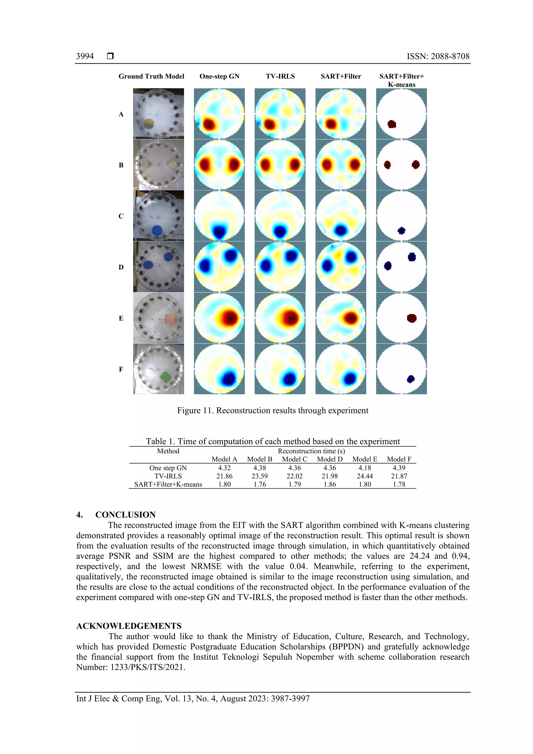 Enhanced image reconstruction of electrical impedance tomography using simultaneous algebraic ...