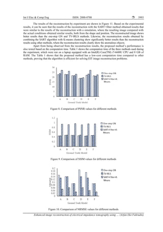 Enhanced image reconstruction of electrical impedance tomography using ...