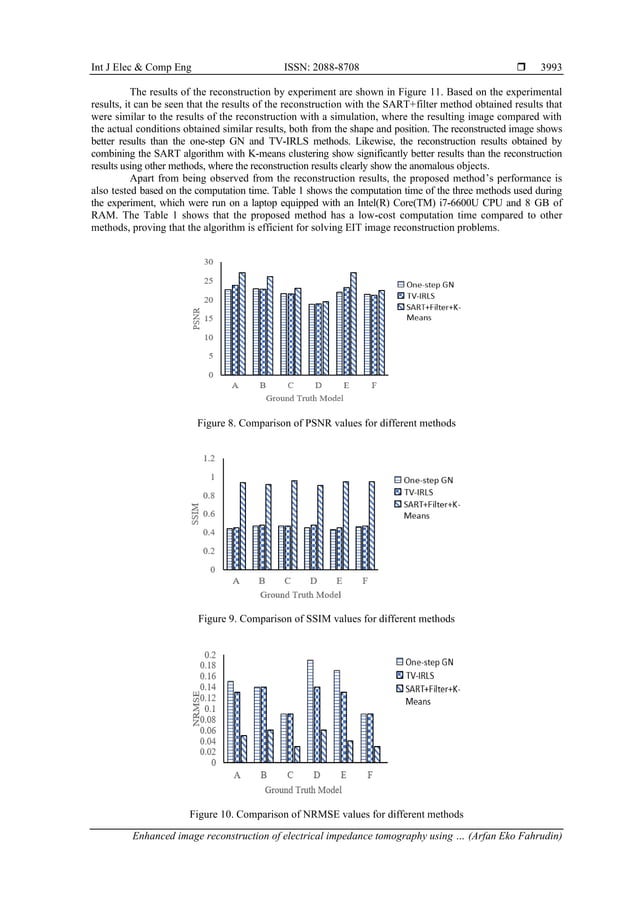 Enhanced image reconstruction of electrical impedance tomography using simultaneous algebraic ...