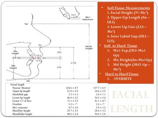 403138990-Soft-Tissue-Ppt-Sneha in orthodontics | PPTX