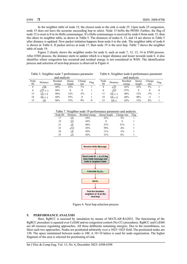 An Efficient Reconfigurable Geographic Routing Congestion Control