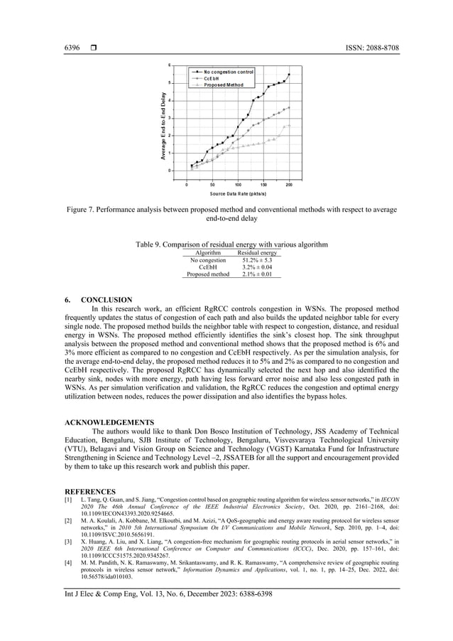 An Efficient Reconfigurable Geographic Routing Congestion Control Algorithm For Wireless Sensor 