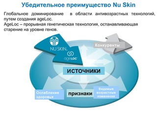 Стратегия Nu Skin | PPT