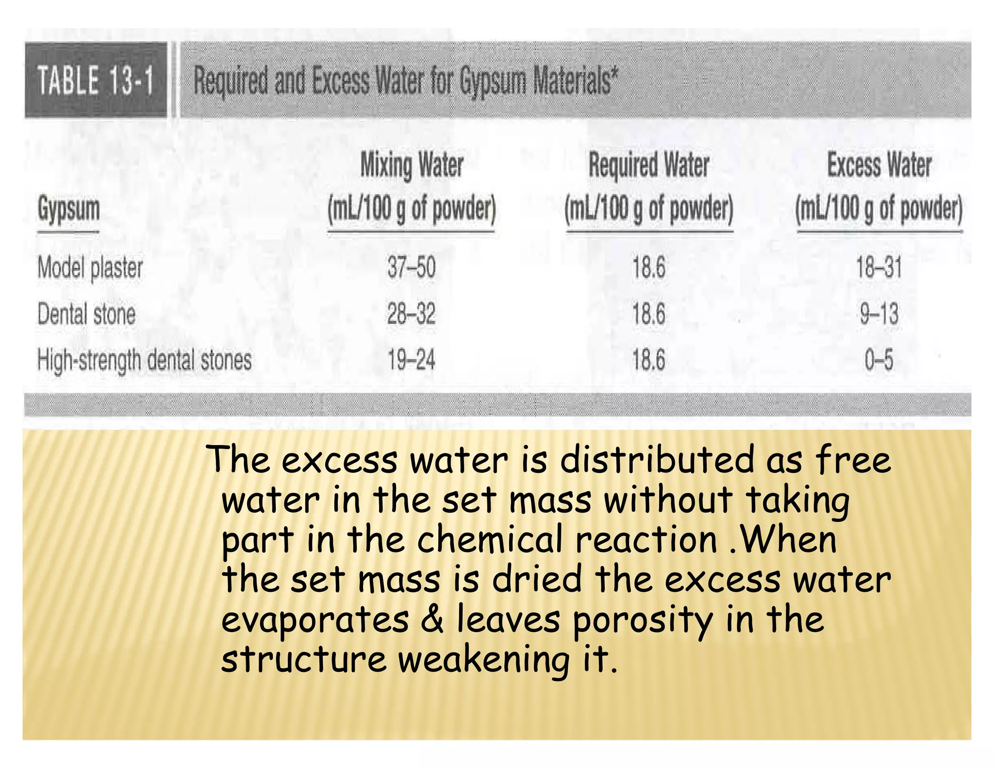 gypsum | PDF