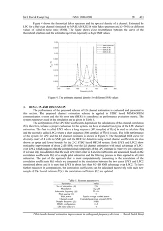 Pilot based channel estimation improvement in orthogonal frequency-division multiplexing systems ...