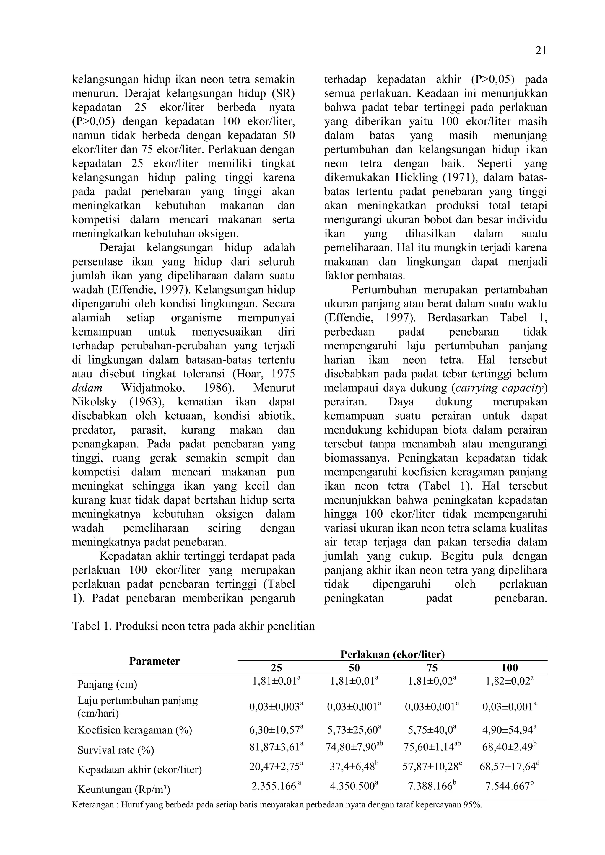 MANIPULASI HORMON DAN SUHU UNTUK PRODUKSI JANTAN HOMOGAMETIK (XX) DALAM RANGKA PENGEMBANGAN ...