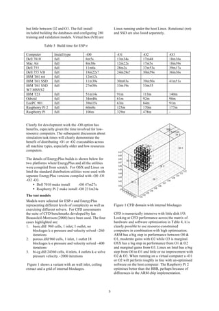 survey_of_matrix_for_simulation | PDF