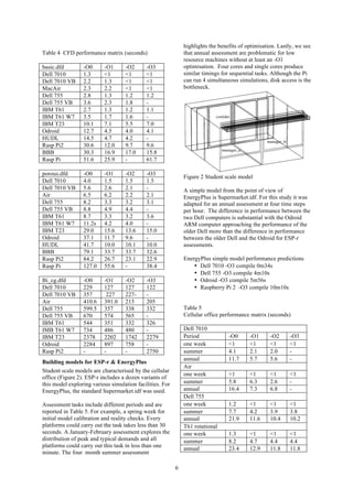 survey_of_matrix_for_simulation | PDF