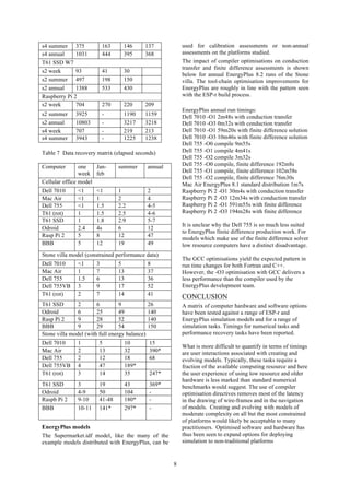 survey_of_matrix_for_simulation | PDF