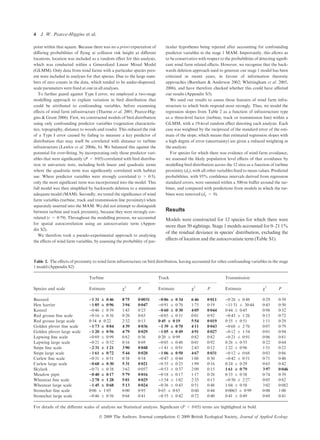 Pearce-Higgins et al. 2009. Distribution of breeding birds around ...