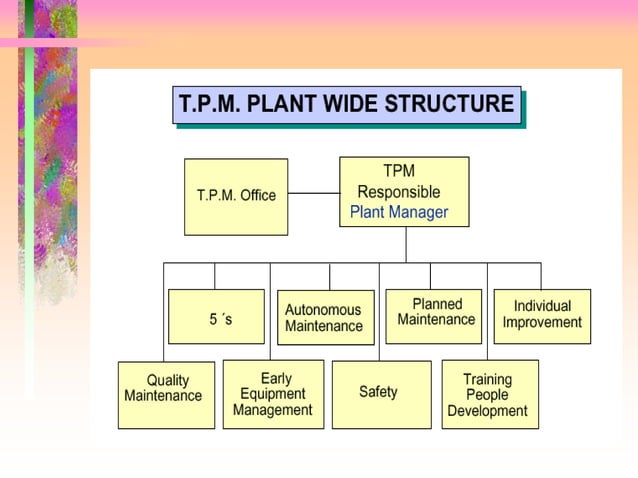OEE and TPM application in apparel industry | PPT