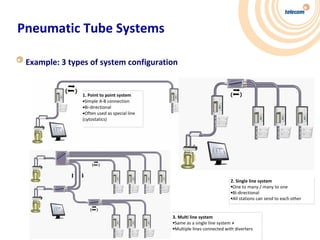 Pneumatic tube system Presentation Hospital - full 97-2003 | PPT