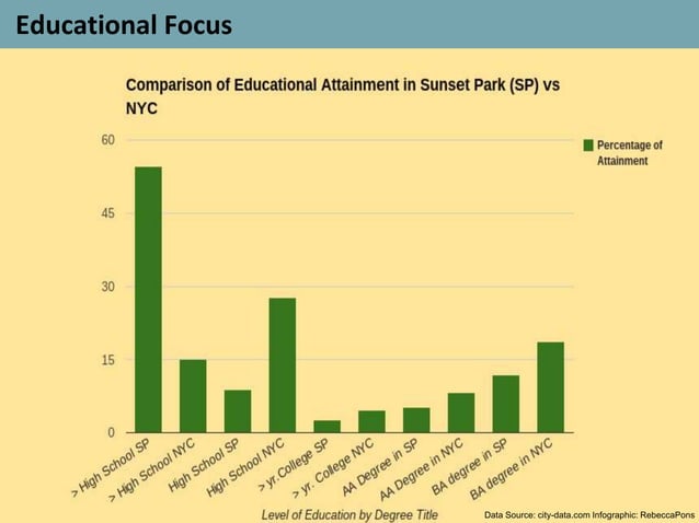 Final PIA Presentation-hyperlink | PPT