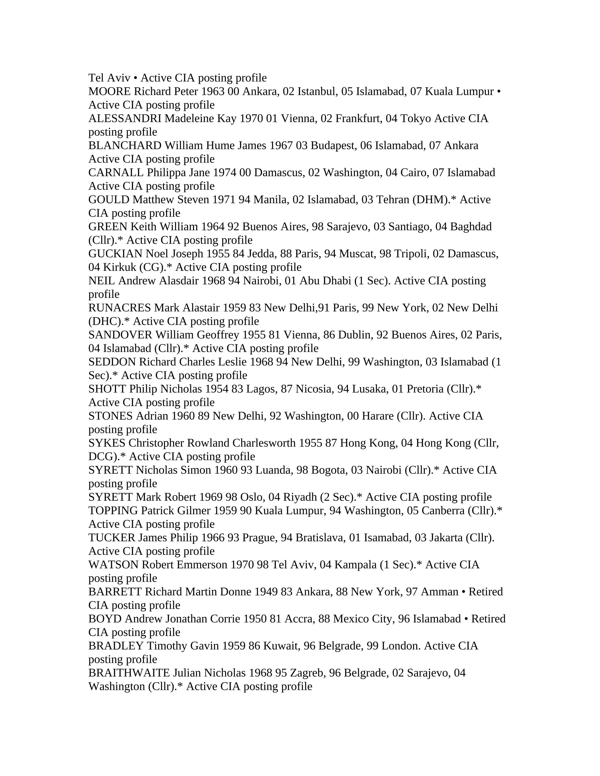 40375221 List Of C I A And Mossad Officers Worldwide | PDF