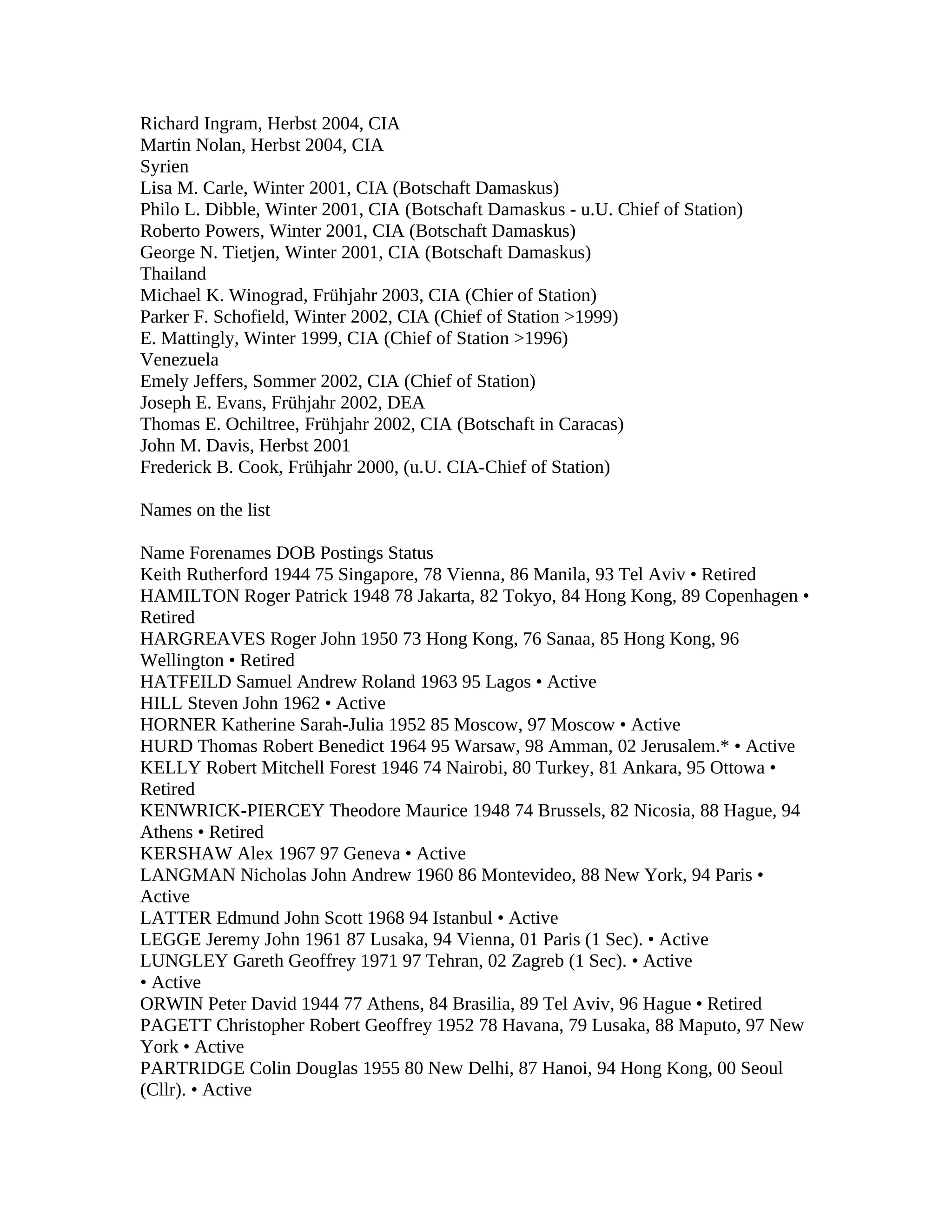 40375221 List Of C I A And Mossad Officers Worldwide | PDF