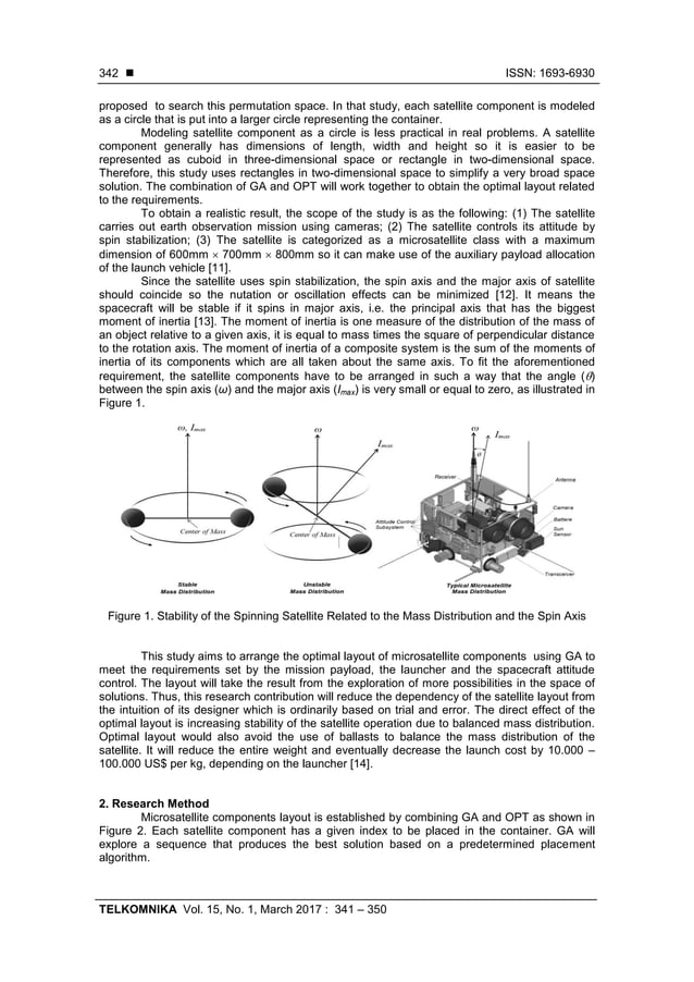Layout Optimization Of Microsatellite Components Using Genetic Algorithm Pdf