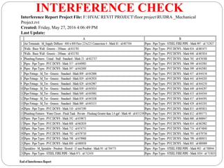 RUDRA 7 portfolio | PDF