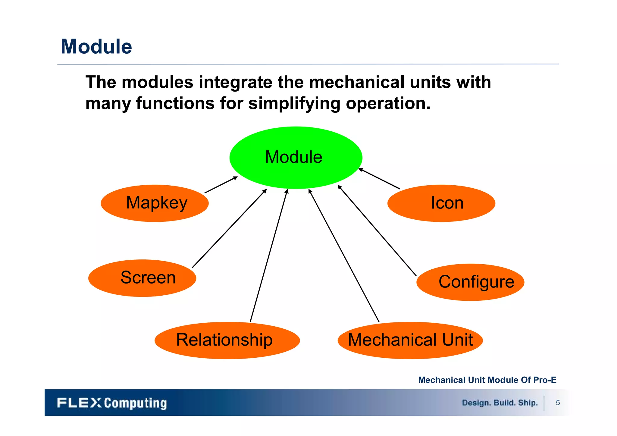 mechanical unit module | PPT