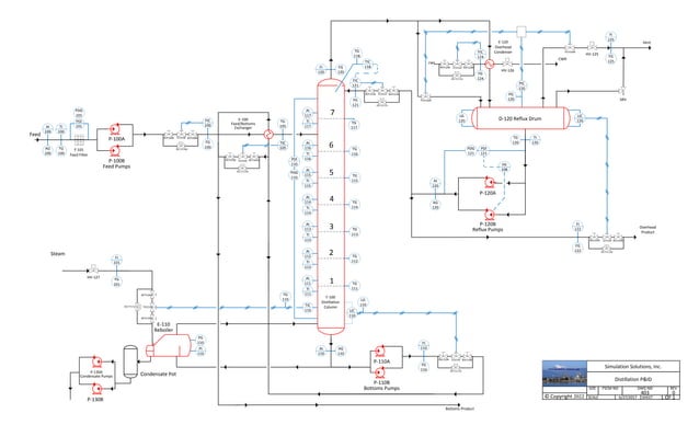 403 Distillation PID.pdf | Science