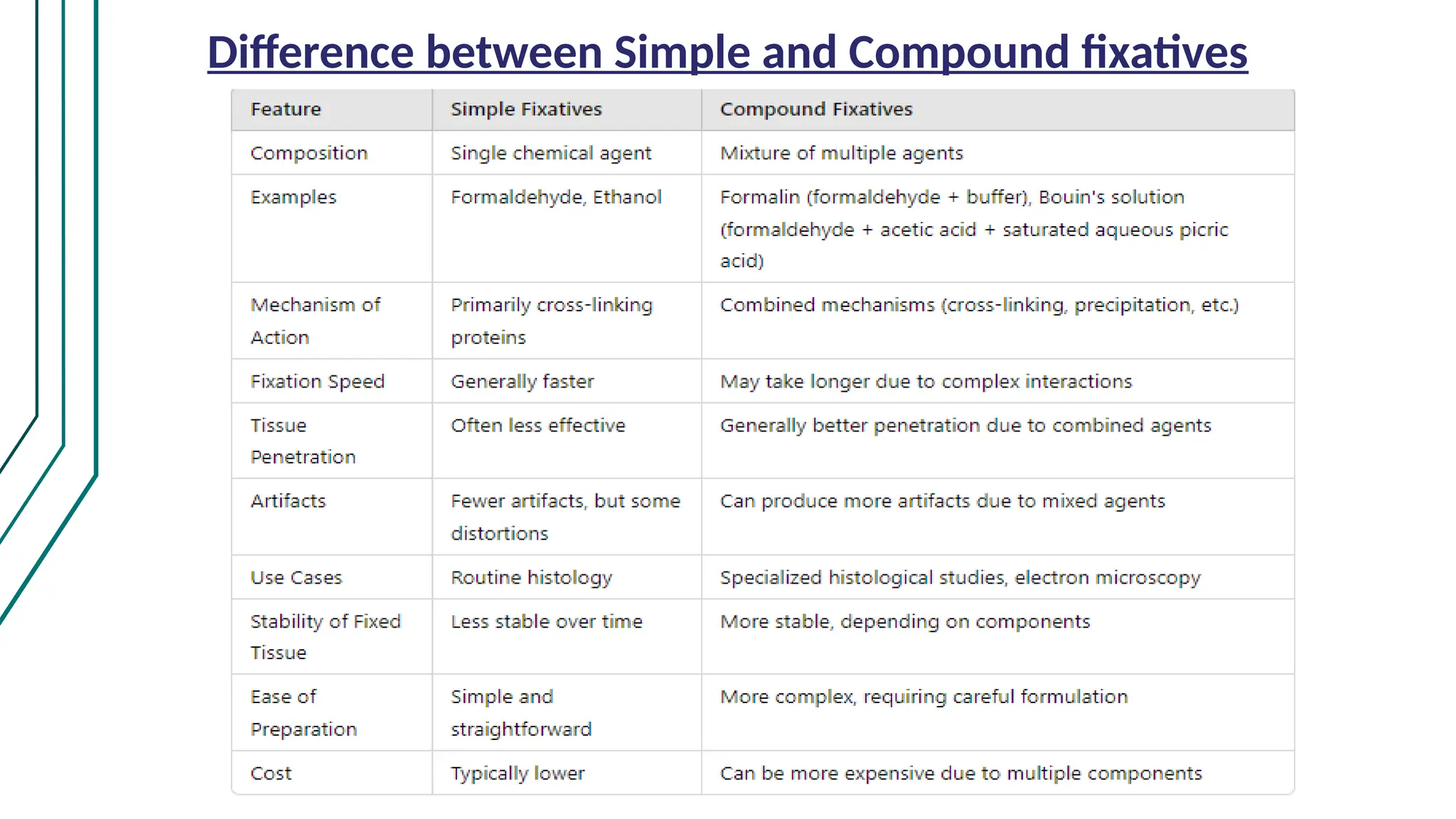 TISSUE FIXATION micro anatomical, histological, cytological | PPT