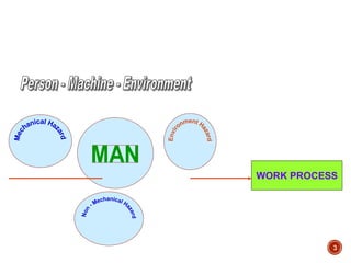 404106149-Day-2-Machine-Safety-ppt.ppt