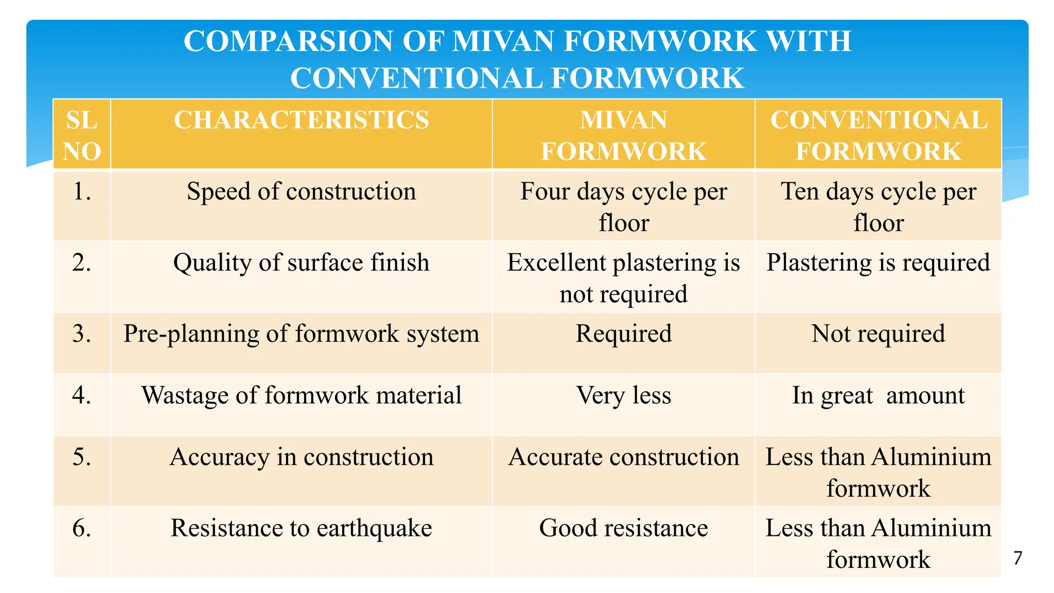 404128086-mivan-ppt-0-pptx.pptx................. | PPTX | Civil ...
