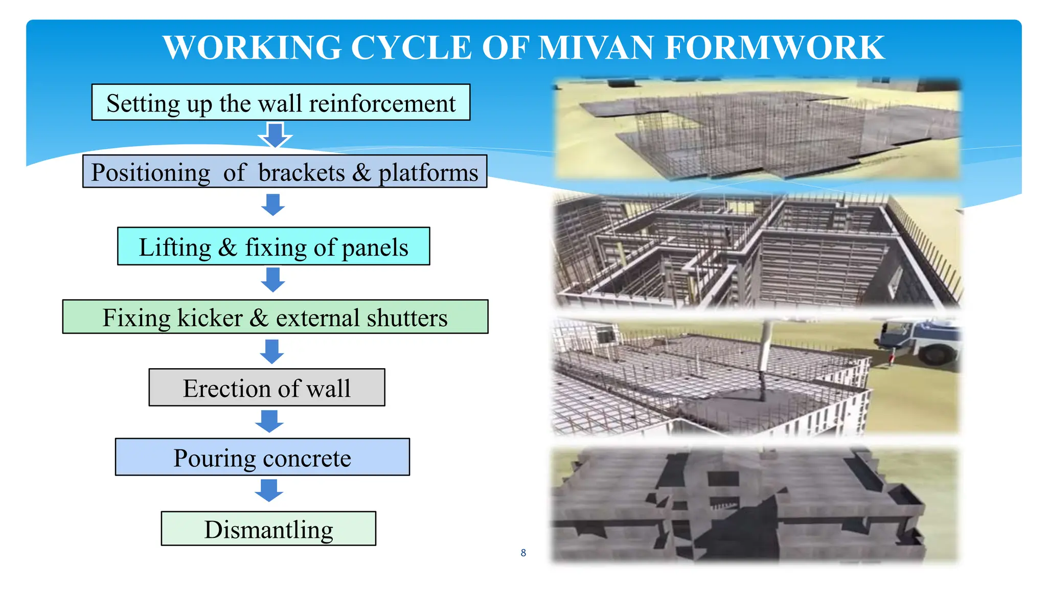 404128086-mivan-ppt-0-pptx.pptx................. | PPTX | Civil ...