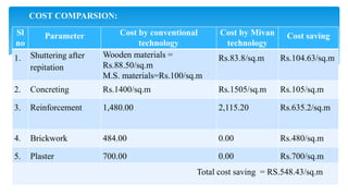 404128086-mivan-ppt-0-pptx.pptx................. | PPTX | Civil ...