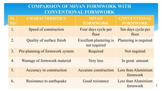 404128086-mivan-ppt-0-pptx.pptx................. | PPTX | Civil ...