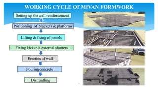 404128086-mivan-ppt-0-pptx.pptx................. | PPTX | Civil ...