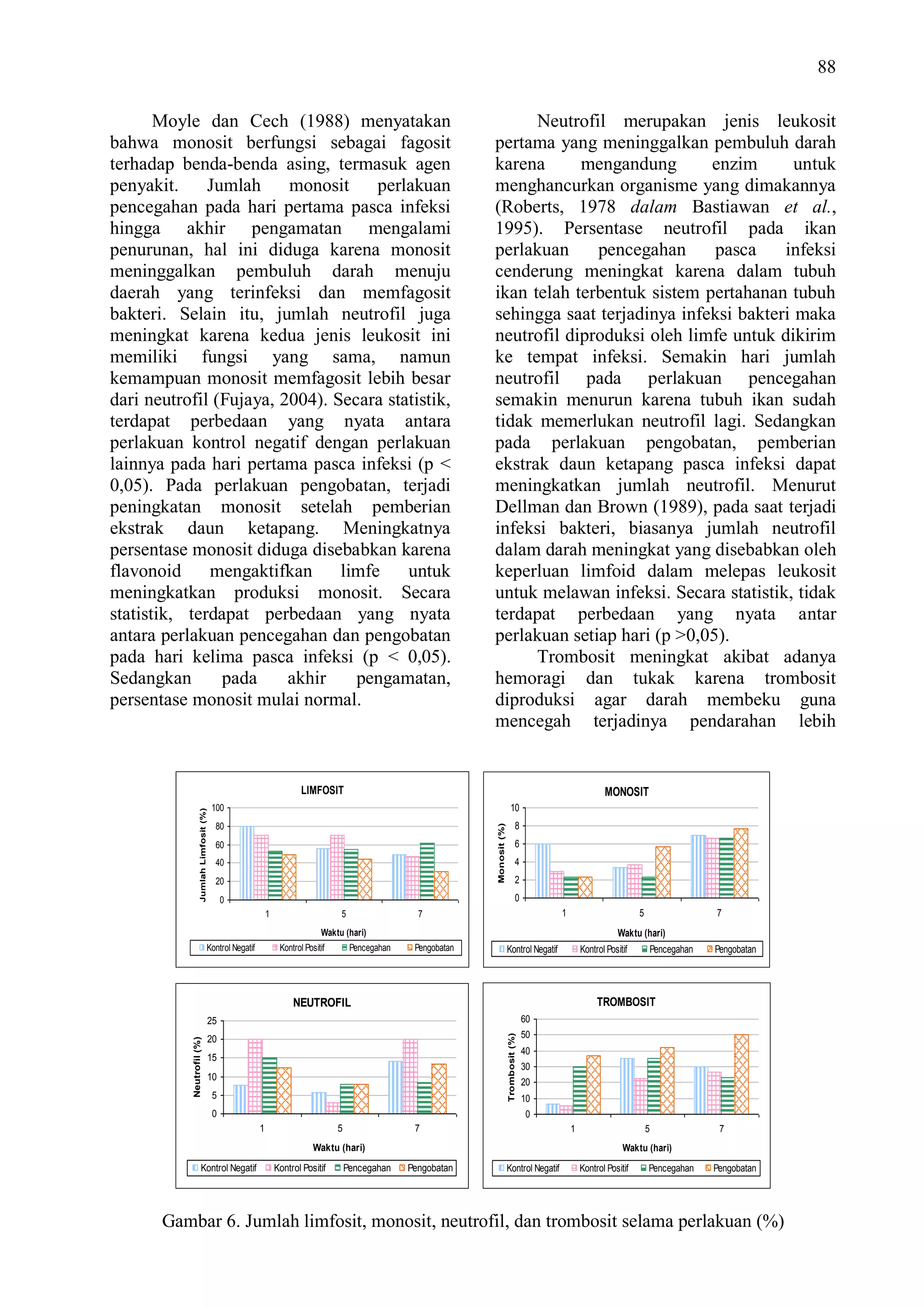 PERTUMBUHAN DAN KELANGSUNGAN HIDUP LOBSTER CAPIT MERAH Cherax quadricarinatus DIPELIHARA PADA ...