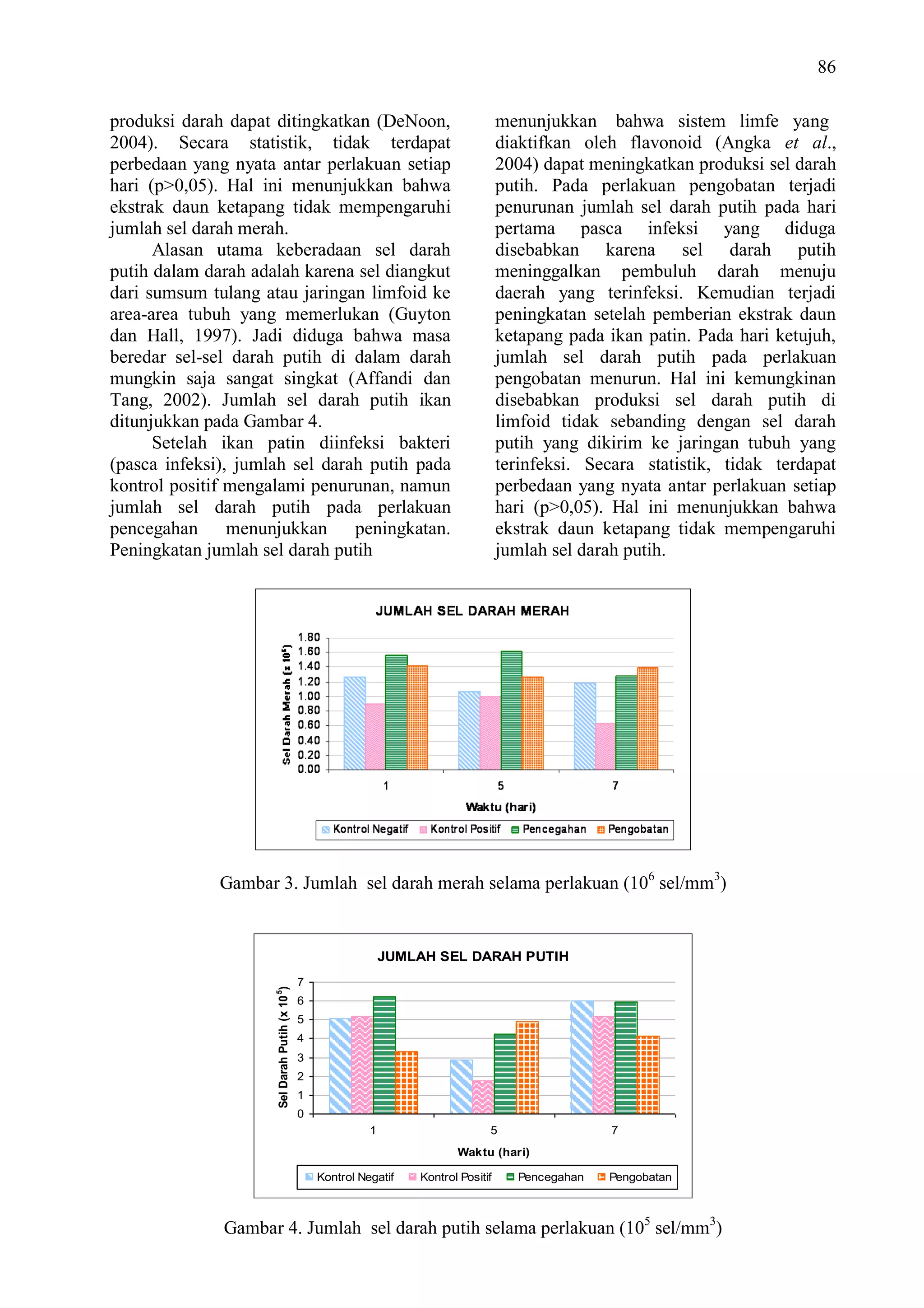 PERTUMBUHAN DAN KELANGSUNGAN HIDUP LOBSTER CAPIT MERAH Cherax ...