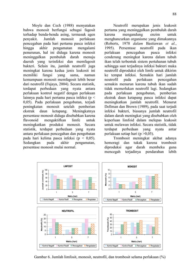 PERTUMBUHAN DAN KELANGSUNGAN HIDUP LOBSTER CAPIT MERAH Cherax quadricarinatus DIPELIHARA PADA ...