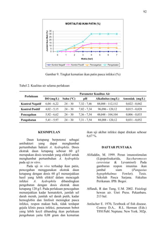 PERTUMBUHAN DAN KELANGSUNGAN HIDUP LOBSTER CAPIT MERAH Cherax ...