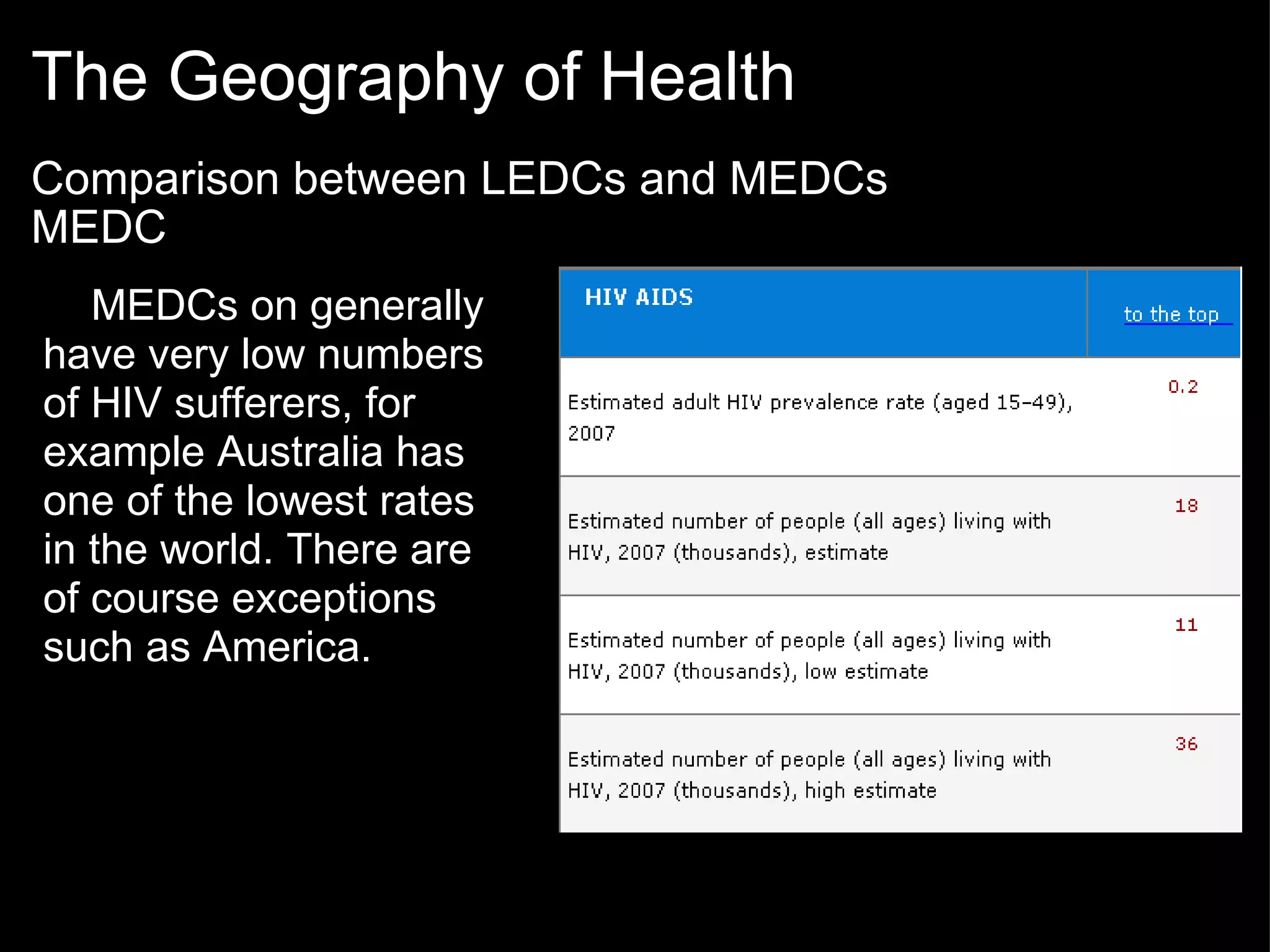 Geography of Health | PPT