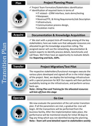 Transition Plan for New Business & Project | PDF