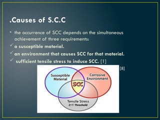 404310309-Stress-Corrosion-Cracking-ppt.pptx
