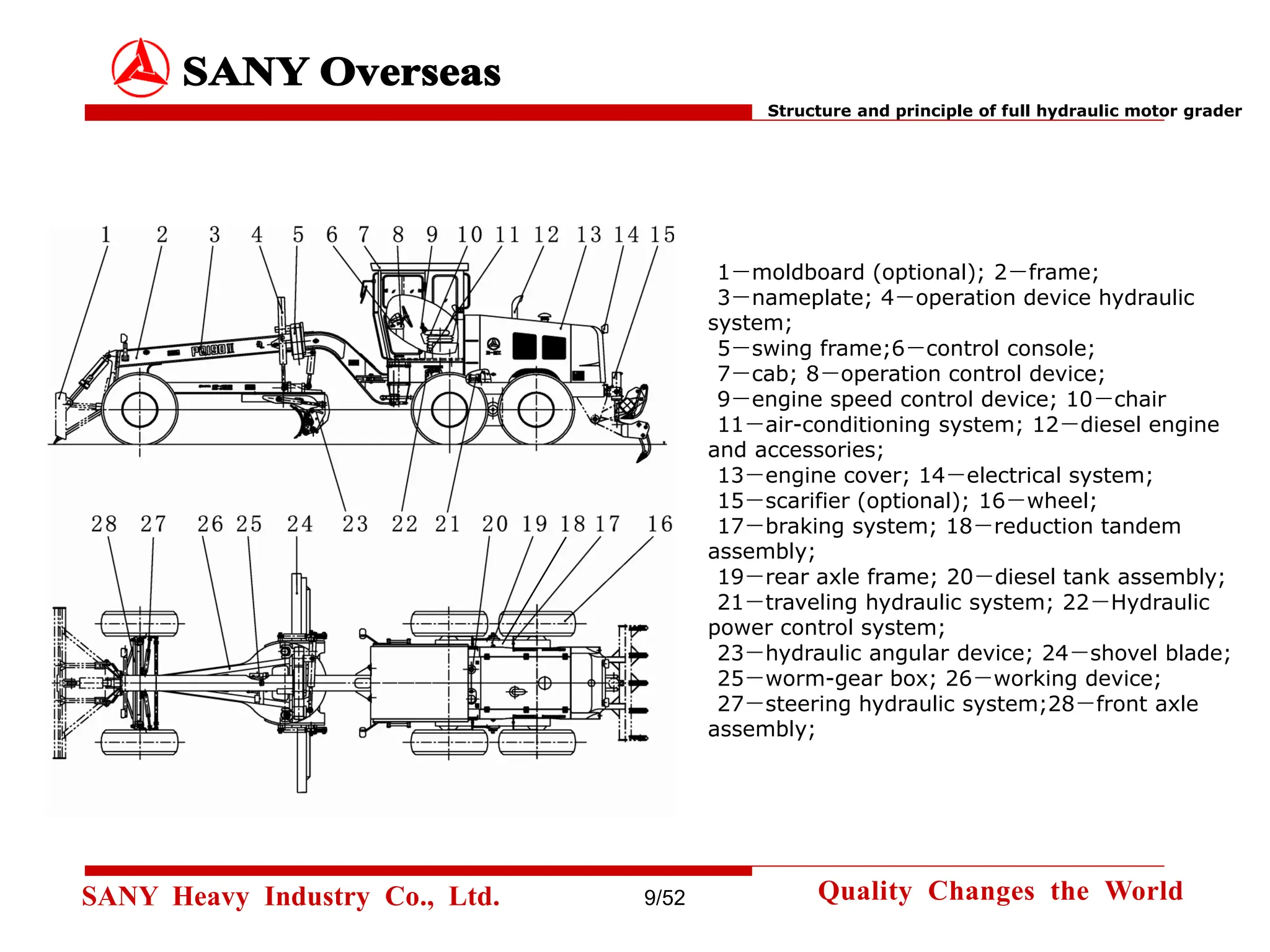 404364705-Summary-of-Sany-Full-hydraulic-motor-grader-ppt.pdf