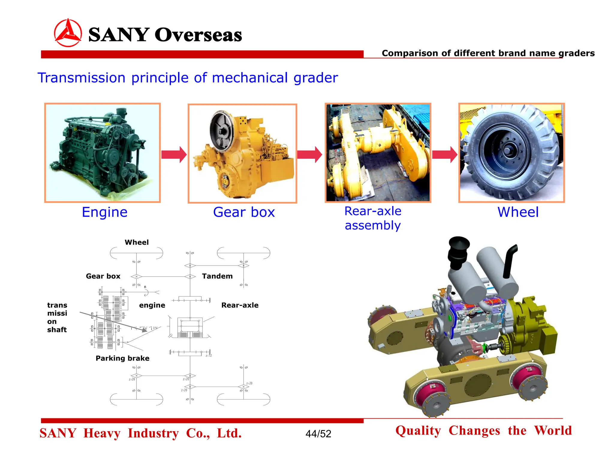 404364705-Summary-of-Sany-Full-hydraulic-motor-grader-ppt.pdf