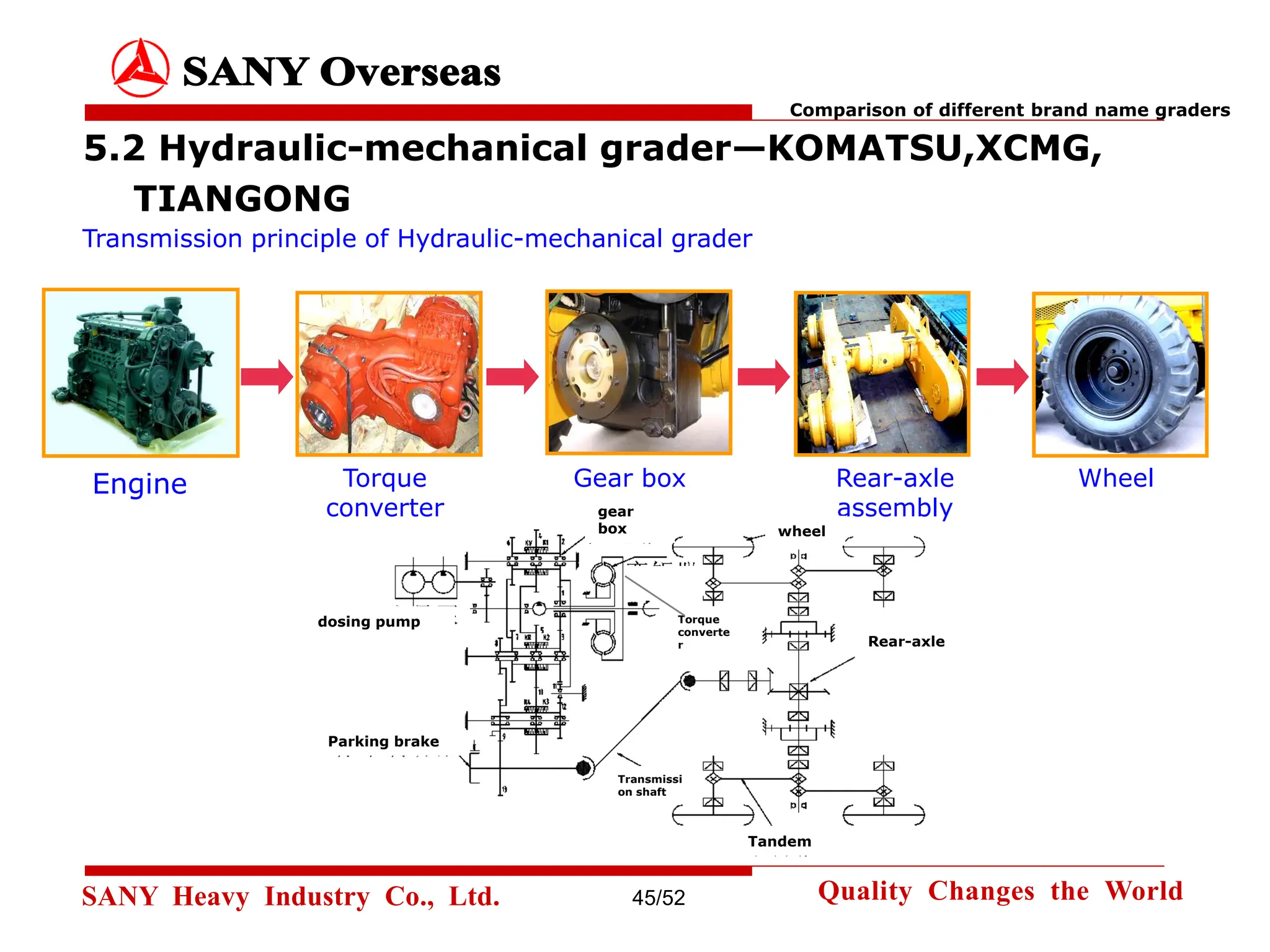 404364705-Summary-of-Sany-Full-hydraulic-motor-grader-ppt.pdf