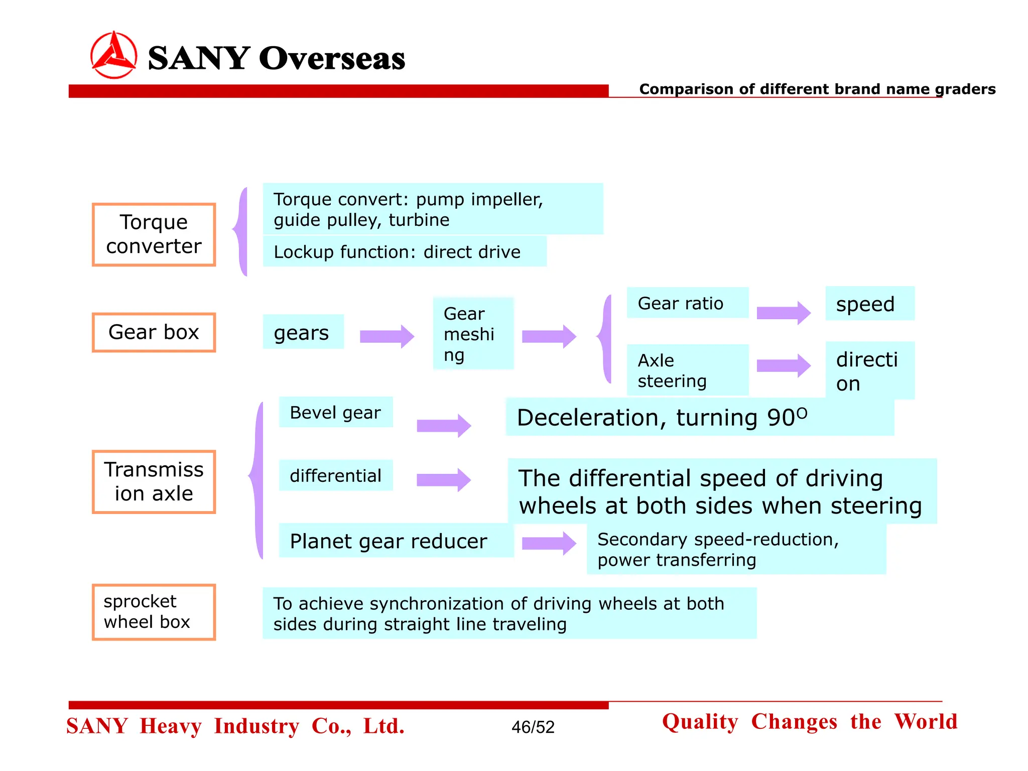 404364705-Summary-of-Sany-Full-hydraulic-motor-grader-ppt.pdf