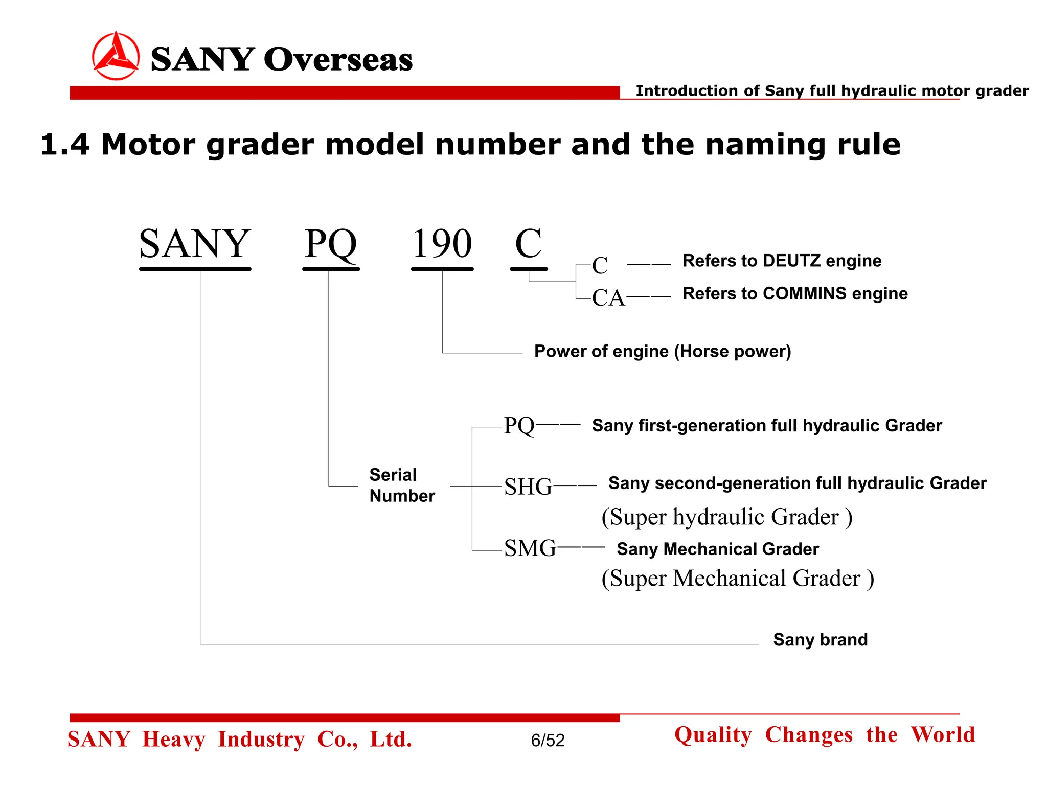 404364705-Summary-of-Sany-Full-hydraulic-motor-grader-ppt.pdf
