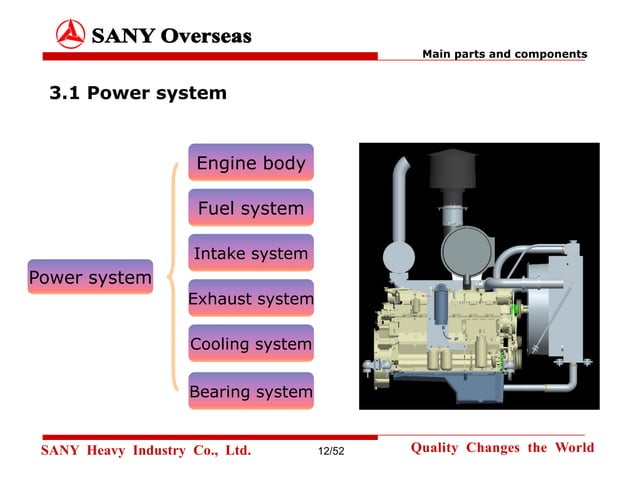 404364705-Summary-of-Sany-Full-hydraulic-motor-grader-ppt.pdf