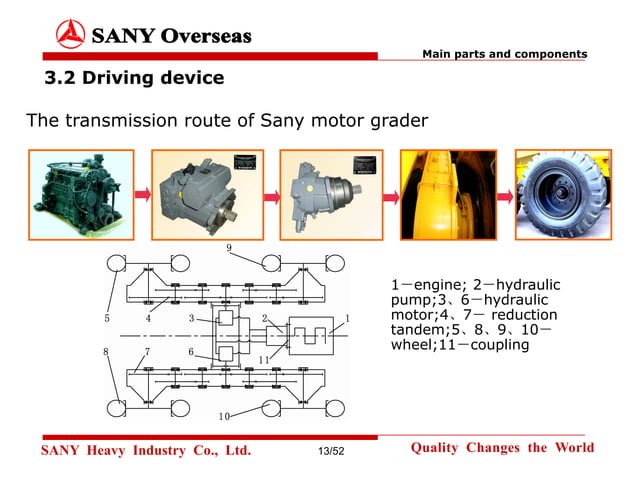 404364705-Summary-of-Sany-Full-hydraulic-motor-grader-ppt.pdf