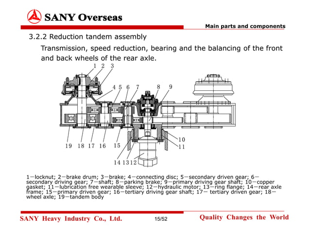404364705-Summary-of-Sany-Full-hydraulic-motor-grader-ppt.pdf