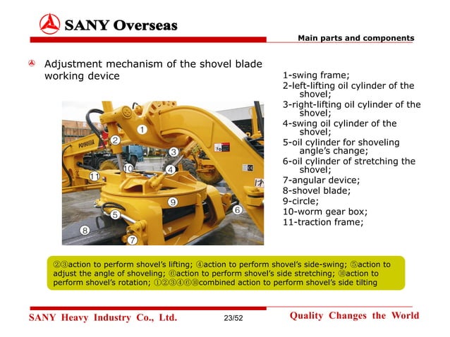 404364705-Summary-of-Sany-Full-hydraulic-motor-grader-ppt.pdf