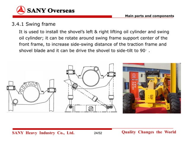 404364705-Summary-of-Sany-Full-hydraulic-motor-grader-ppt.pdf