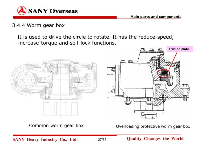 404364705-Summary-of-Sany-Full-hydraulic-motor-grader-ppt.pdf