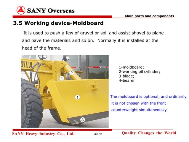 404364705-Summary-of-Sany-Full-hydraulic-motor-grader-ppt.pdf