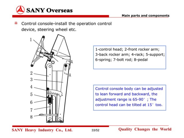 404364705-Summary-of-Sany-Full-hydraulic-motor-grader-ppt.pdf